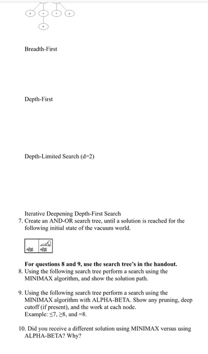 Breadth-First Depth-First Depth-Limited Search (d 2) | Chegg.com