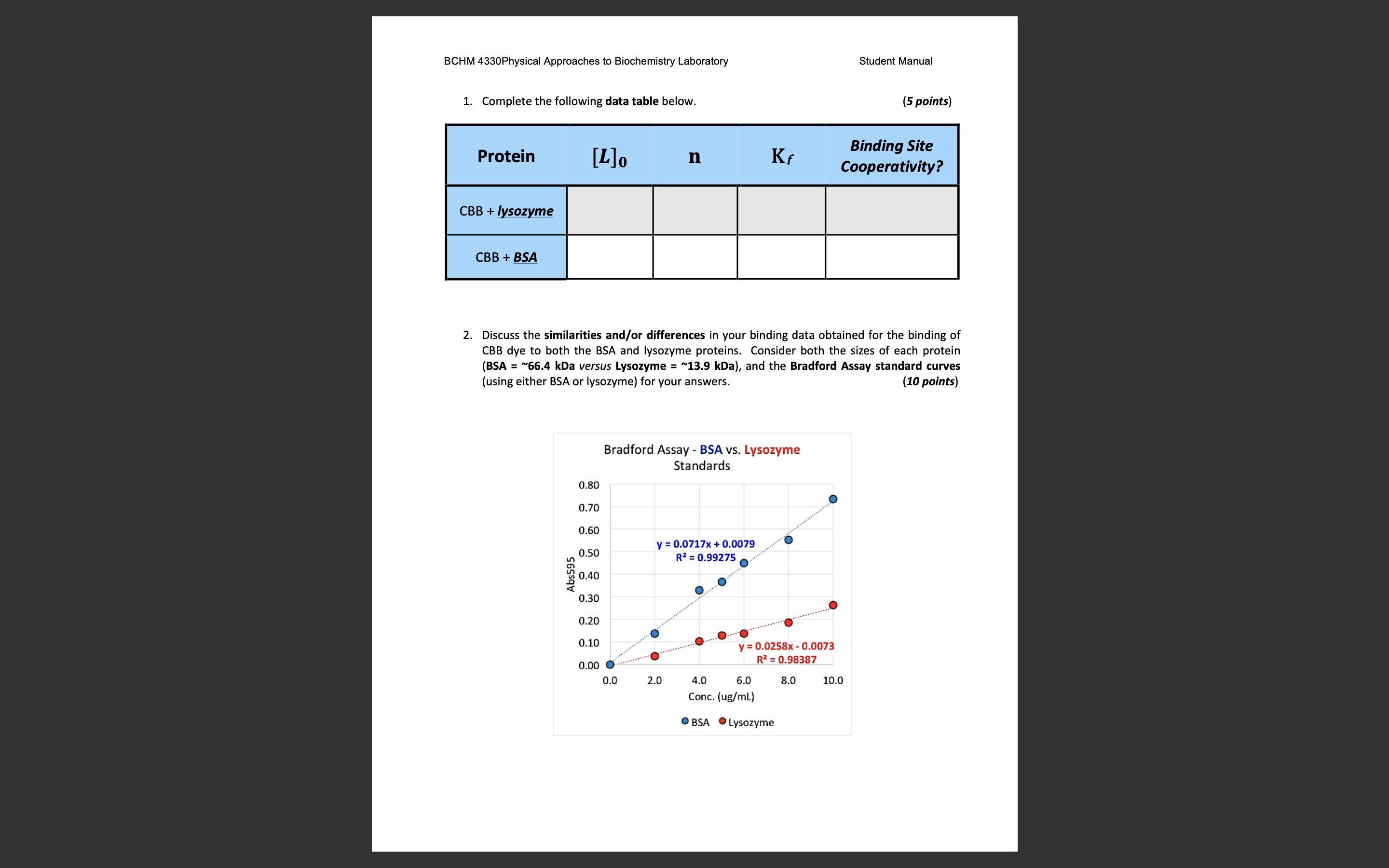 Given the data chart can you fill out the chart in | Chegg.com