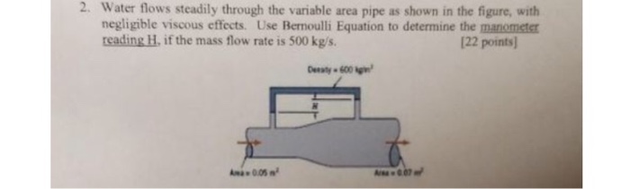 Solved 2. Water flows steadily through the variable area | Chegg.com