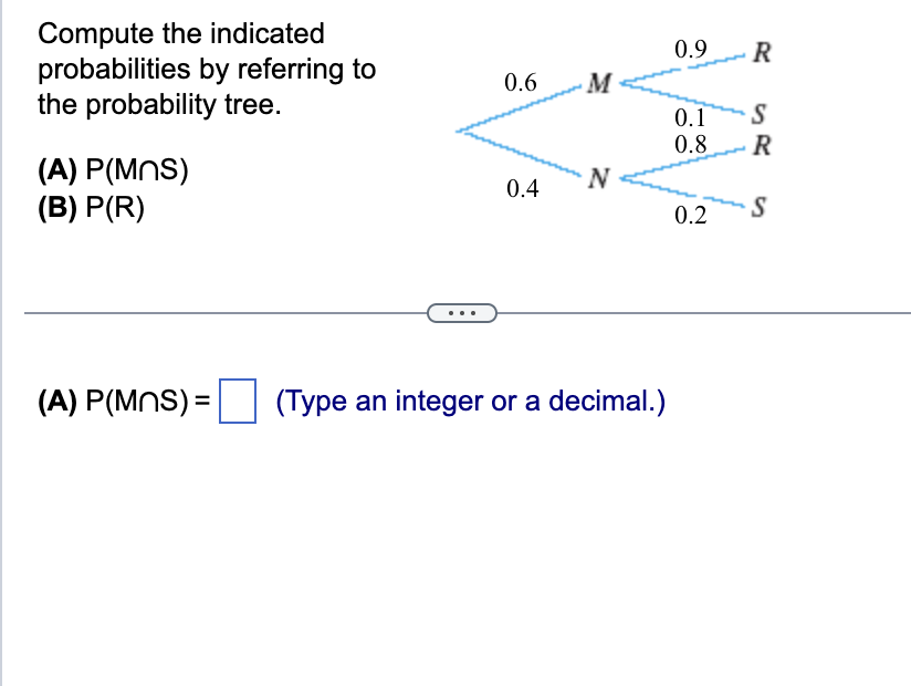 Solved Compute the indicated probabilities by referring to | Chegg.com