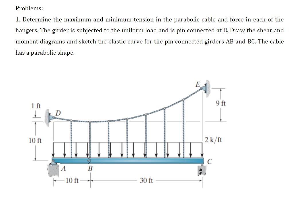 Solved Problems: 1. Determine the maximum and minimum | Chegg.com