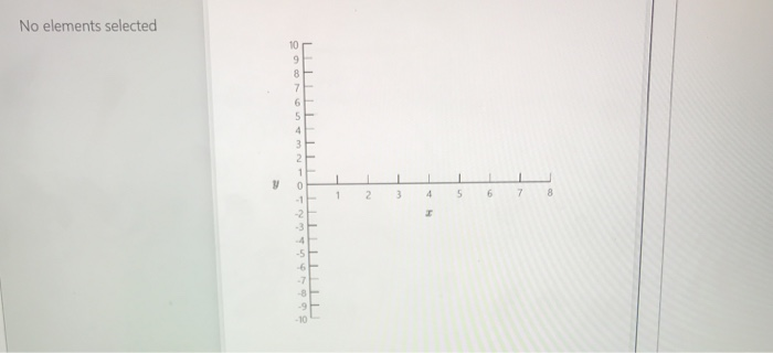Solved art A Create a graph of y- 2r 6. Construct a graph | Chegg.com