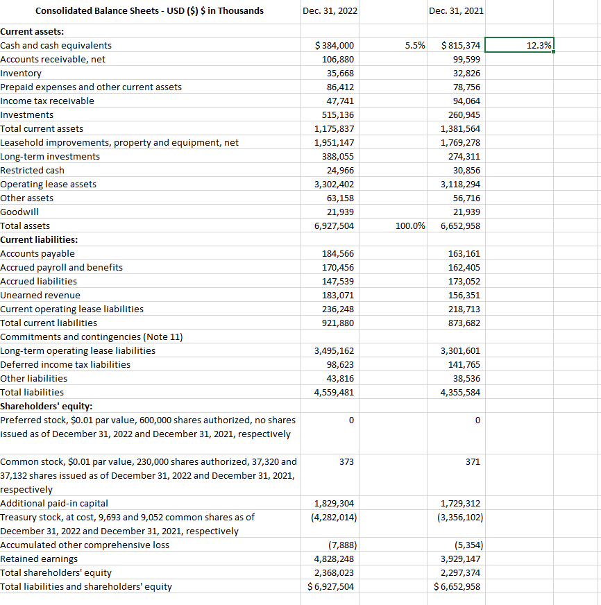 Solved Perform vertical analysis on the consolidated balance | Chegg.com