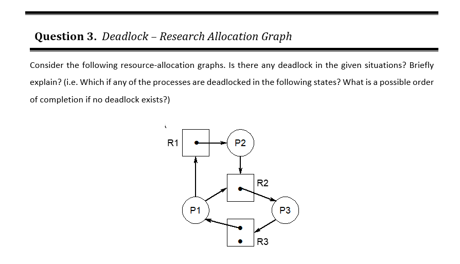 Solved Question 3. Deadlock - Research Allocation Graph | Chegg.com
