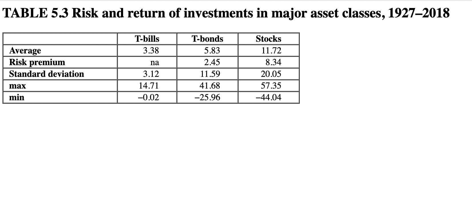 Solved Using Table 5.3 ﻿as your guide, what is your estimate | Chegg.com