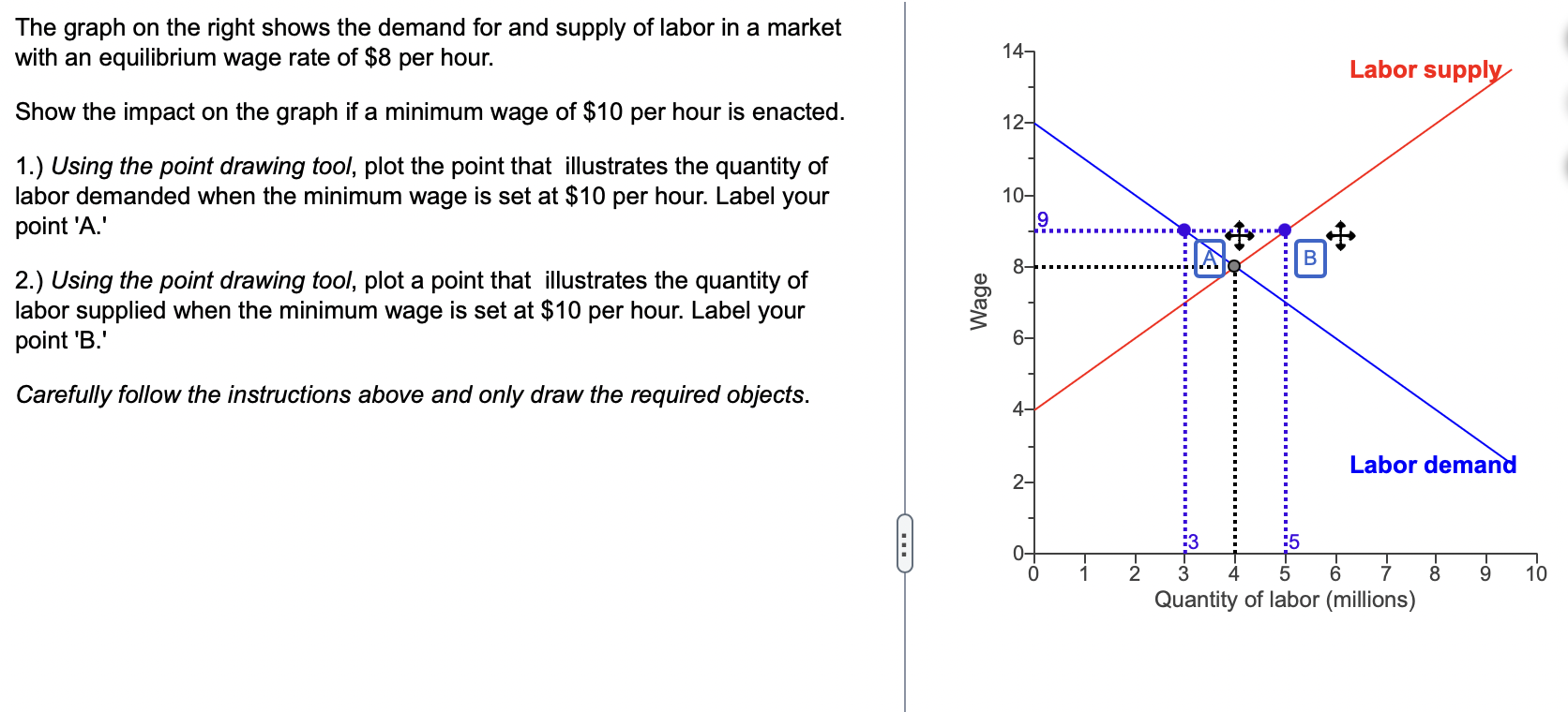 Solved The graph on the right shows the demand for and | Chegg.com