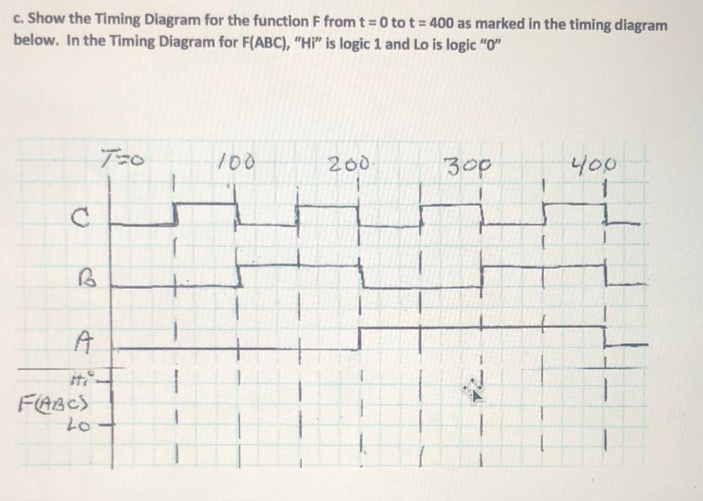 Solved 5. Given the circuit below: a. Write the Boolean | Chegg.com
