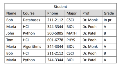 Solved 1. The following table shows the information about | Chegg.com