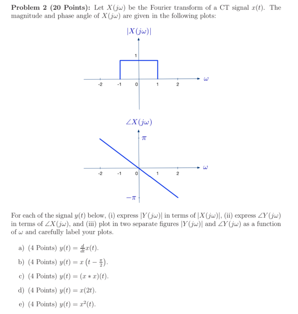 Solved Problem 2 (20 Points): Let X(jw) be the Fourier | Chegg.com