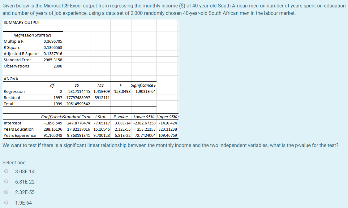 Solved Given below is the Microsoft® Excel output from | Chegg.com
