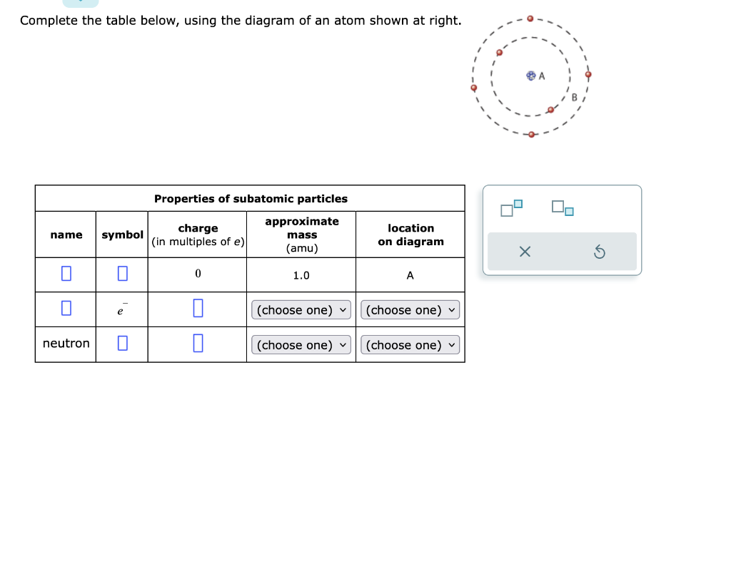 Solved Complete the table below, using the diagram of an | Chegg.com