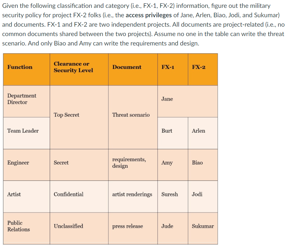 Given the following classification and category | Chegg.com