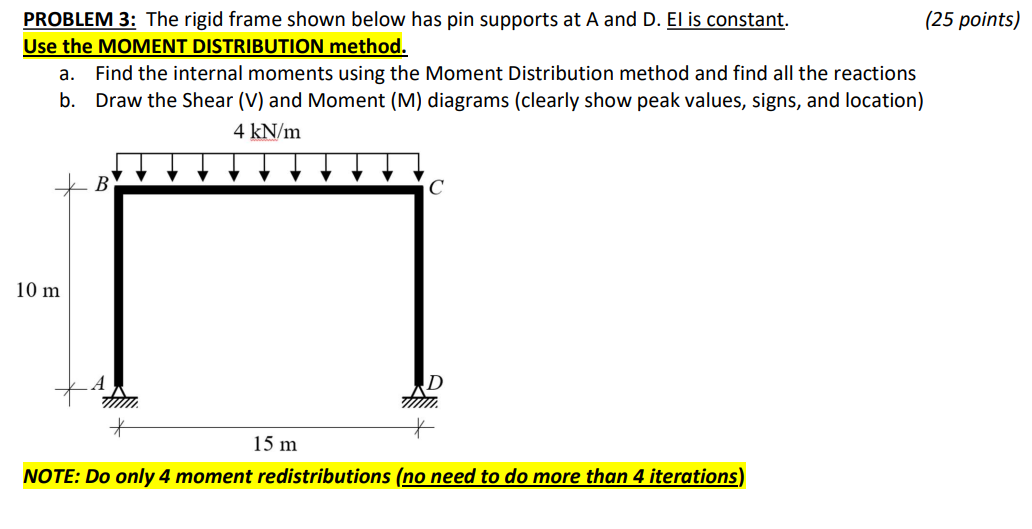 Solved PROBLEM 3: The rigid frame shown below has pin | Chegg.com