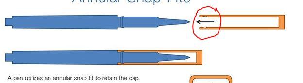 Solved Figure above is one of the example of annular | Chegg.com