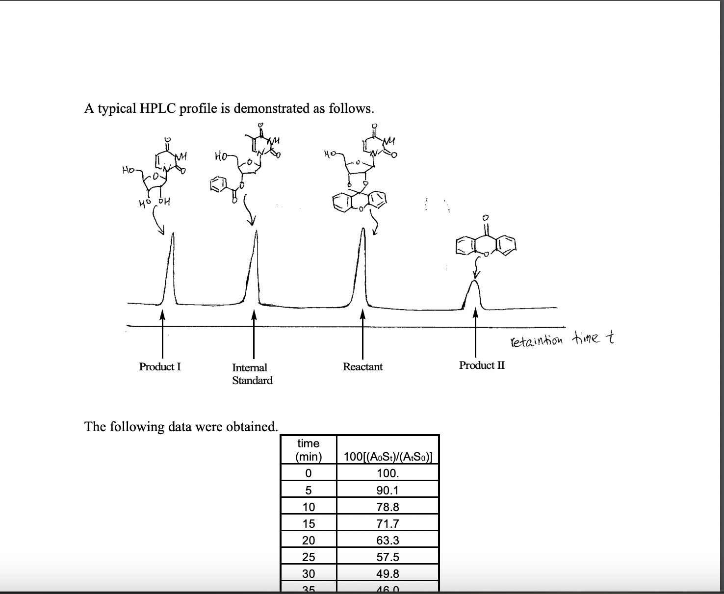 Solved A typical HPLC profile is demonstrated as follows. | Chegg.com