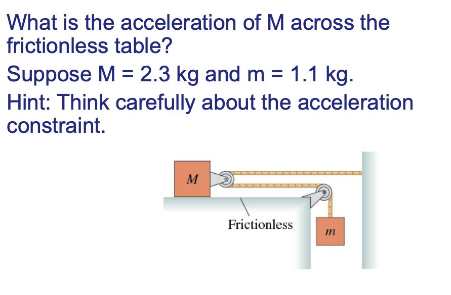 Solved Explain in detail why the acceleration constraint is | Chegg.com