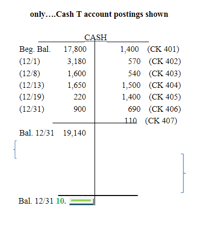 Solved THE BANK STATEMD Notes/Explanations: EFT - electronic | Chegg.com
