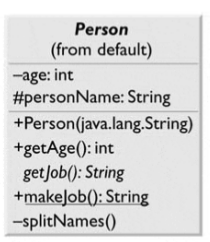 Solved Given the following Class representation, age is a | Chegg.com