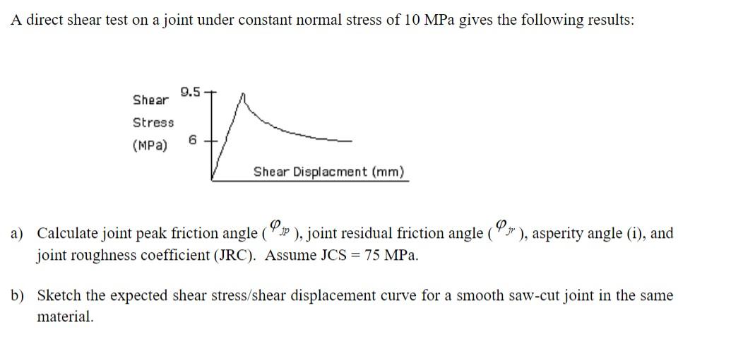 Solved A direct shear test on a joint under constant normal | Chegg.com