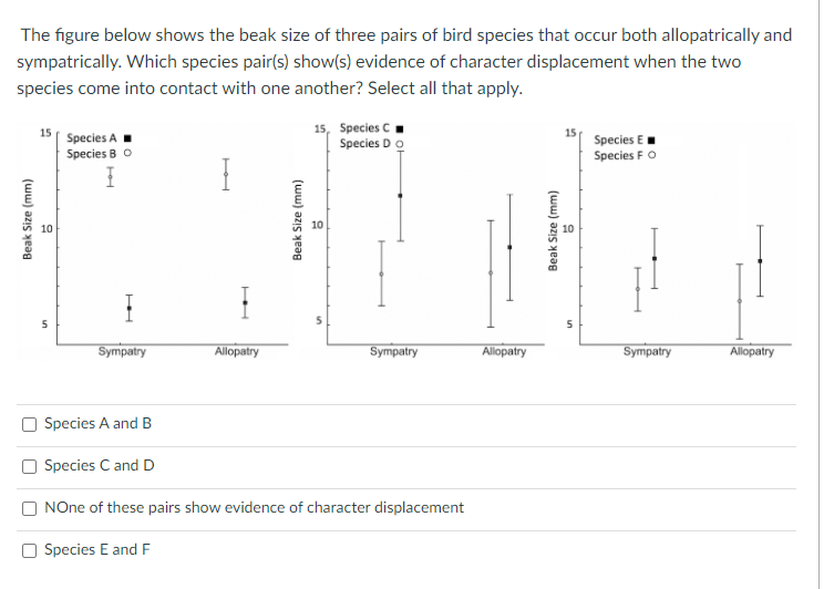 Solved The figure below shows the beak size of three pairs | Chegg.com