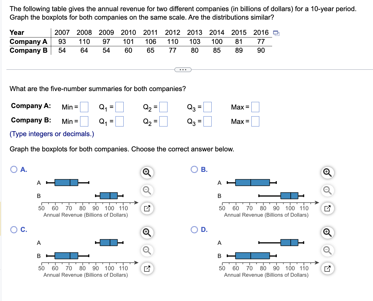 Solved The following table gives the annual revenue for two | Chegg.com