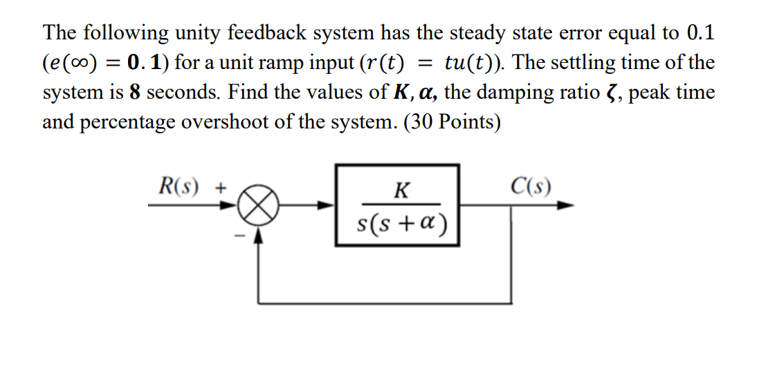 Solved The following unity feedback system has the steady | Chegg.com