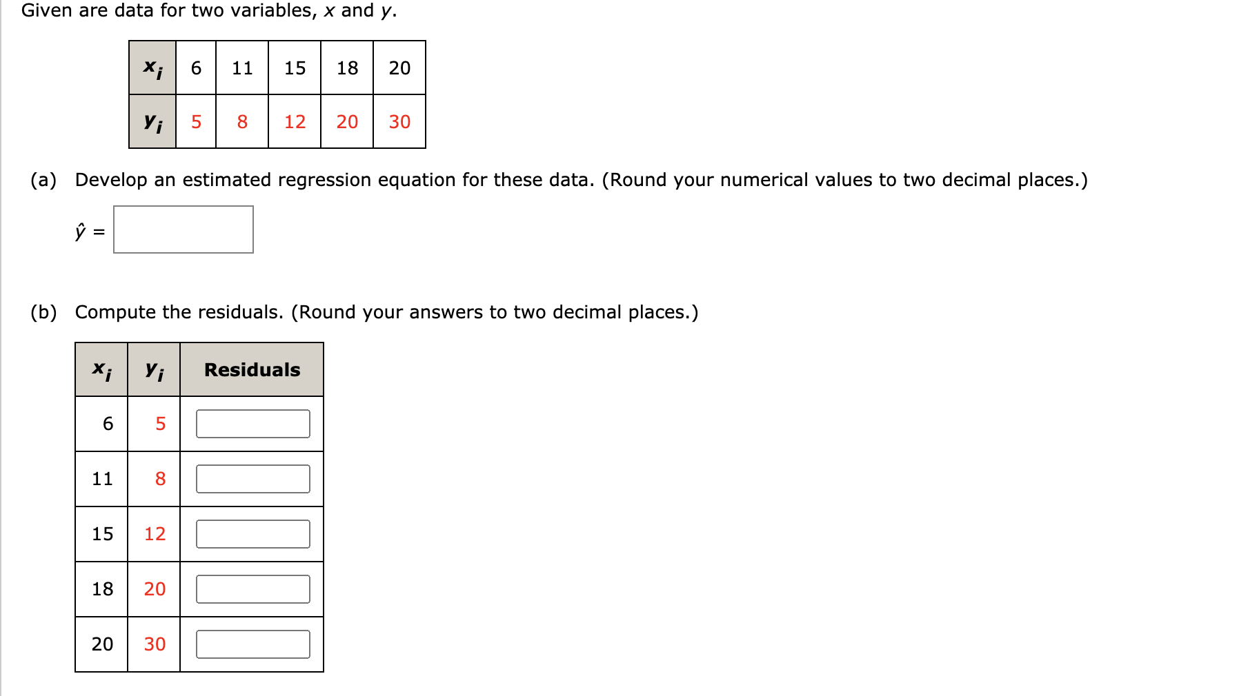 Solved Given are data for two variables, x and y. x; 6 11 15 | Chegg.com
