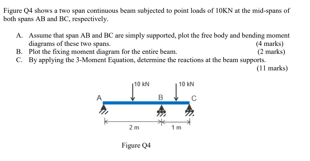 Solved Figure Q4 shows a two span continuous beam subjected | Chegg.com