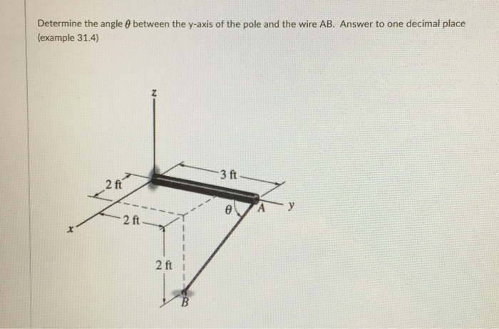 Solved Determine the angle θ between the y-axis of the pole | Chegg.com