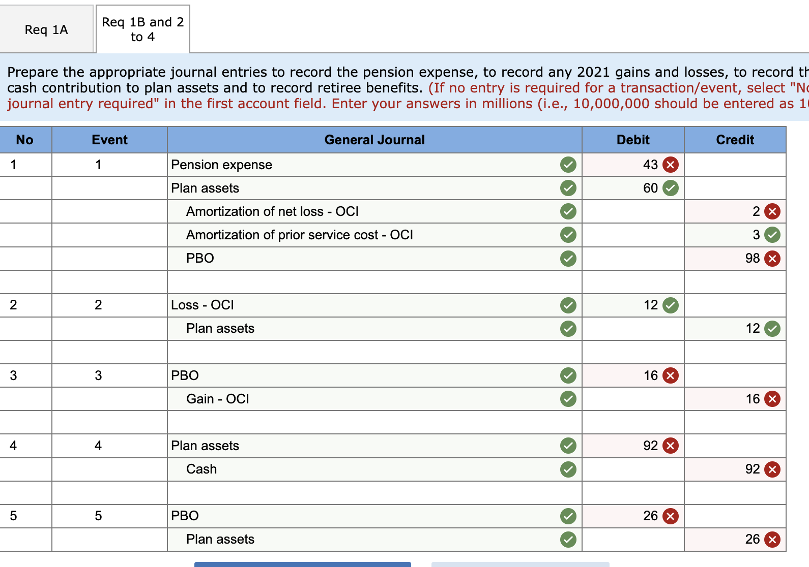 Solved Actuary and trustee reports indicate the following | Chegg.com