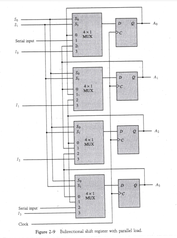 Homework #12 1. For the basic 4-bit register in | Chegg.com