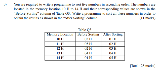b) You are required to write a programme to sort five | Chegg.com