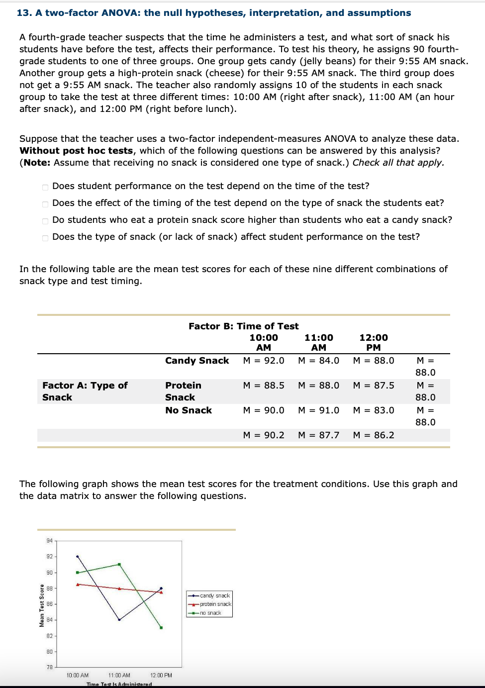 Solved 13. A two-factor ANOVA: the null hypotheses, | Chegg.com