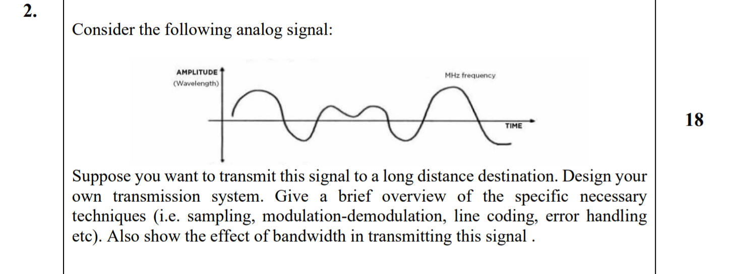 Solved 2. Consider the following analog signal: AMPLITUDE | Chegg.com