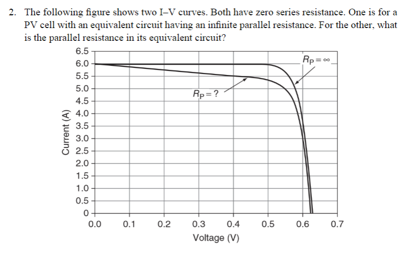 Solved 2. The following figure shows two I–V curves. Both | Chegg.com