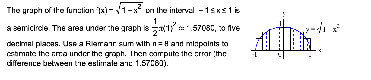Solved The graph of the function f(x)=1-x22 ﻿on the interval | Chegg.com