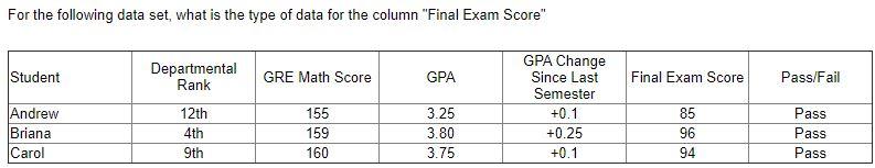 Solved For the following data set, what is the type of data | Chegg.com