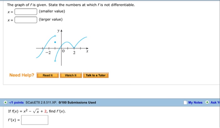 Solved The graph of fis given. State the numbers at which f | Chegg.com