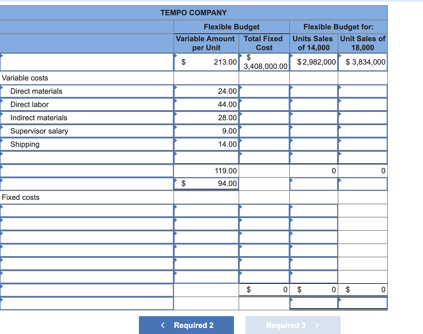 Solved Exercise 8-3 (Algo) Preparing flexible budgets LO P1 | Chegg.com