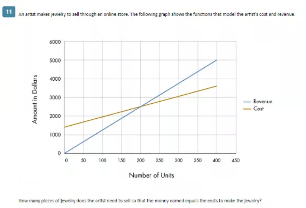 Solved An artist makes jewelry to sell through an online | Chegg.com