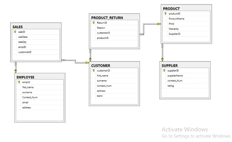Solved Using the Entity Relationship Diagram above create | Chegg.com