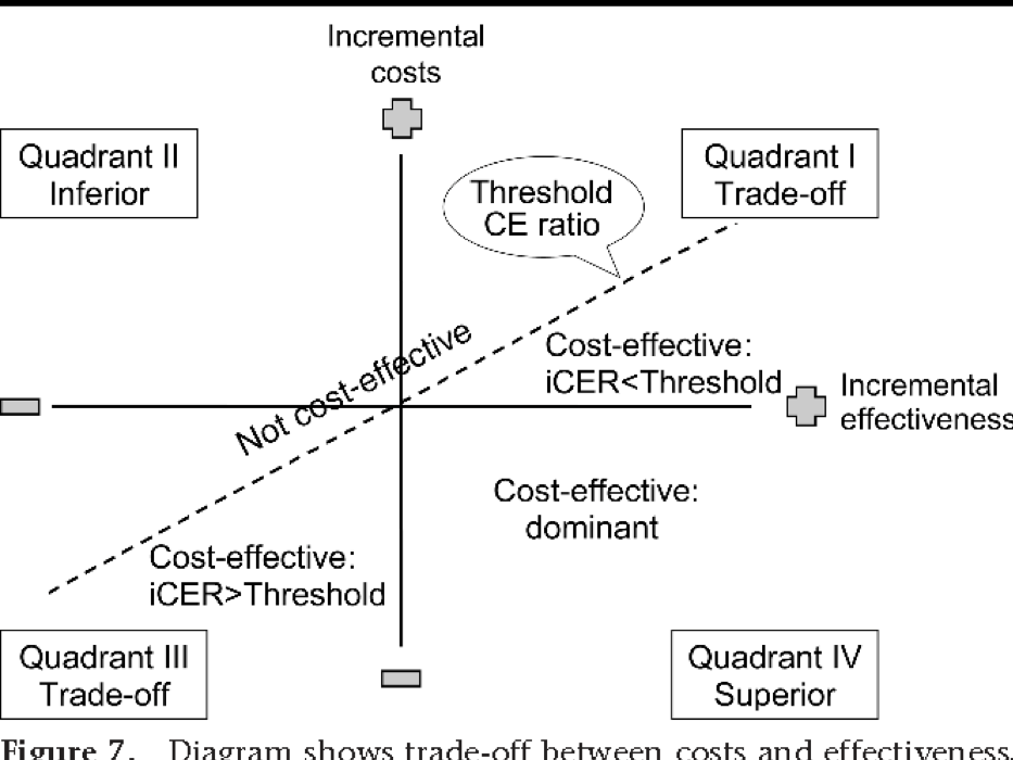 Use the information below to answer the following | Chegg.com