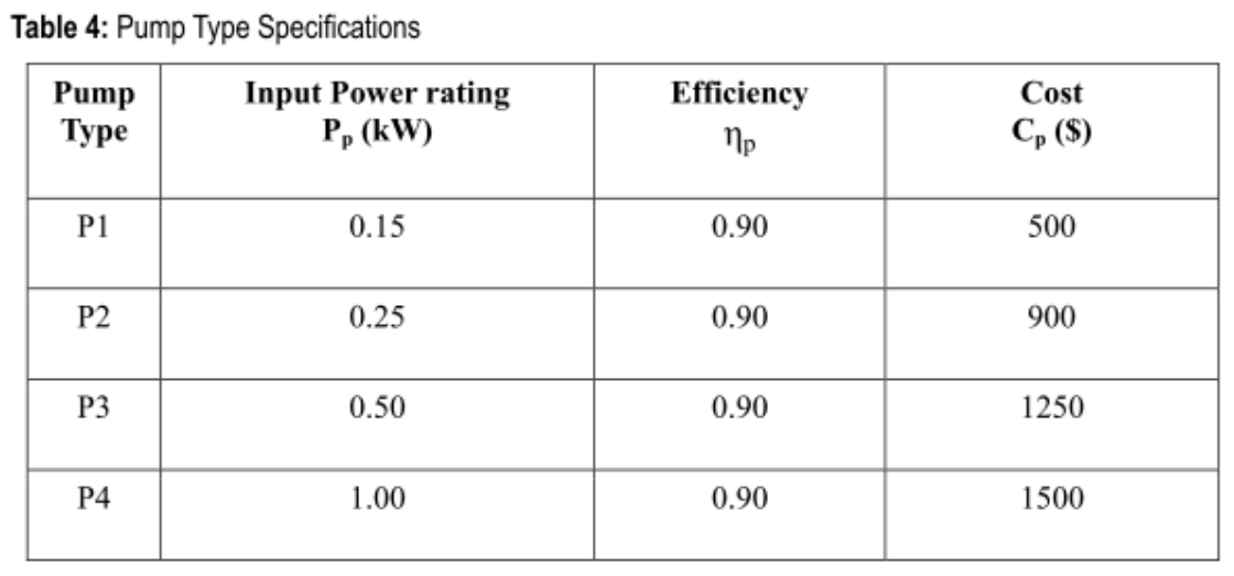 Solved - The pump output power requirement Pp_out (kW) - | Chegg.com