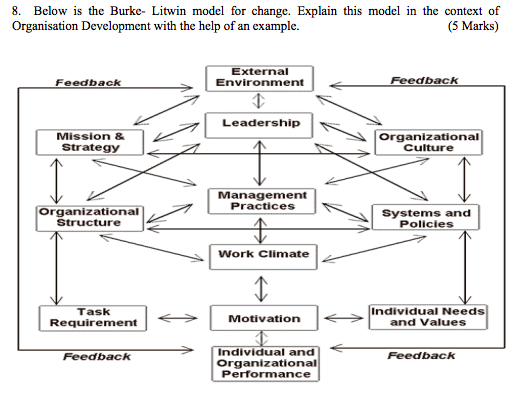 Solved 8. Below is the Burke- Litwin model for change. | Chegg.com