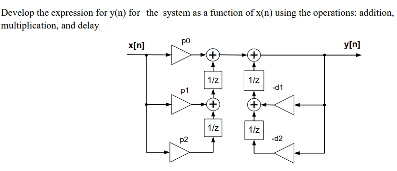 Solved Develop the expression for y(n) for the system as a | Chegg.com