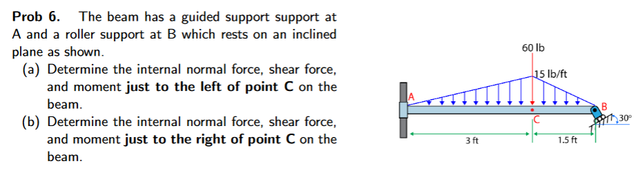 Solved Prob 6. The beam has a guided support support at A | Chegg.com