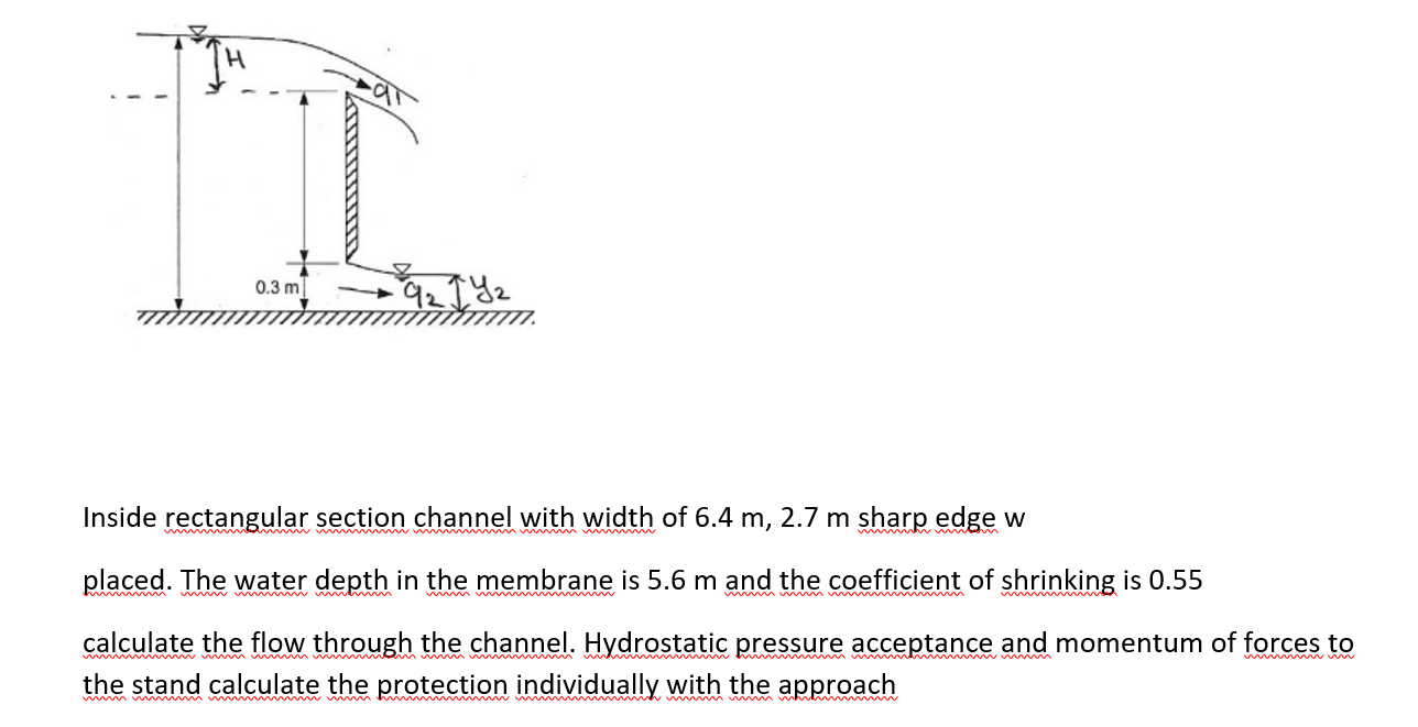 Solved Inside rectangular section channel with width of 6.4 | Chegg.com