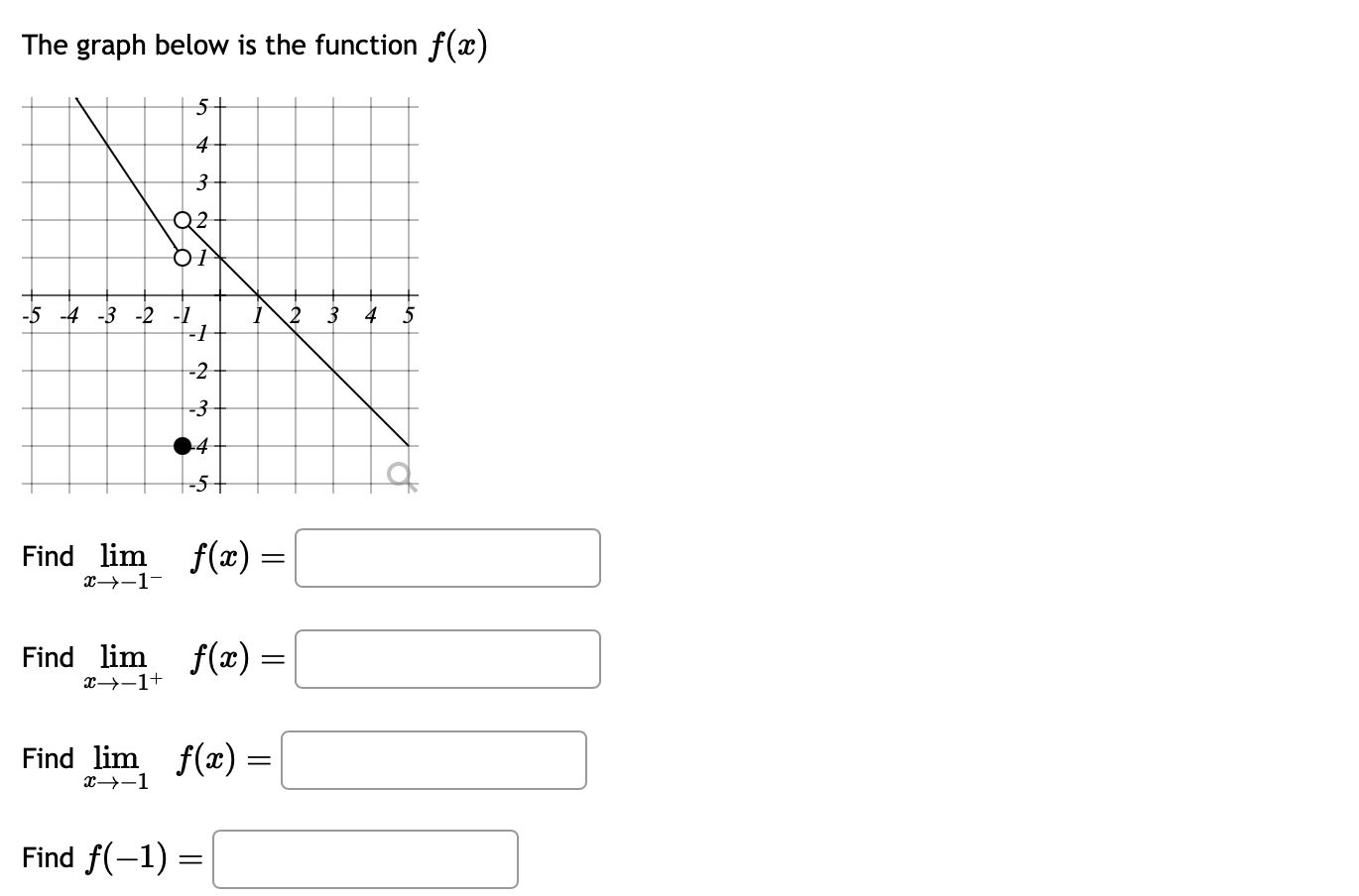 Solved The graph below is the function f(x) Find | Chegg.com