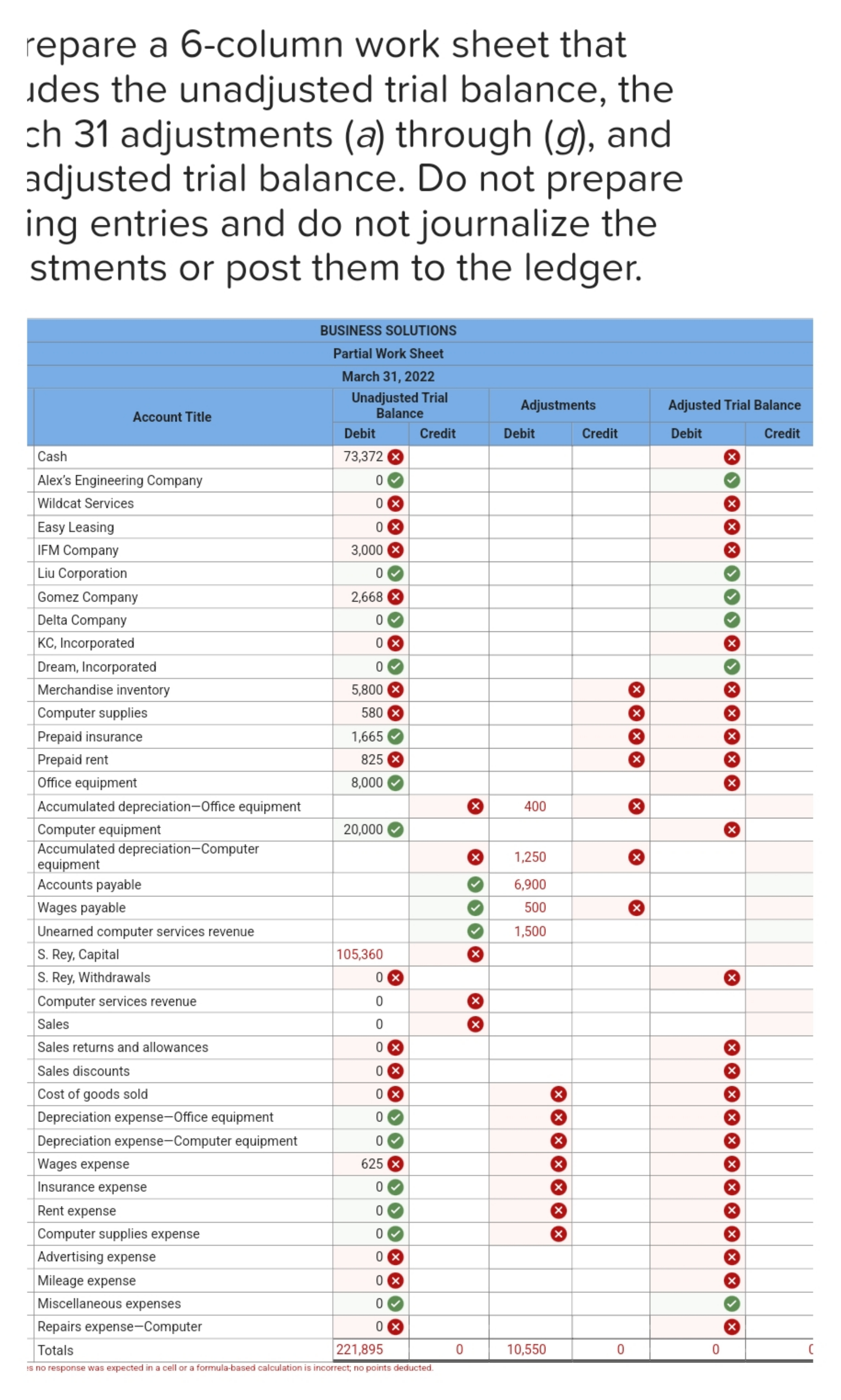 Solved Fill out a 6 ﻿column worksheet and correct the errors | Chegg.com