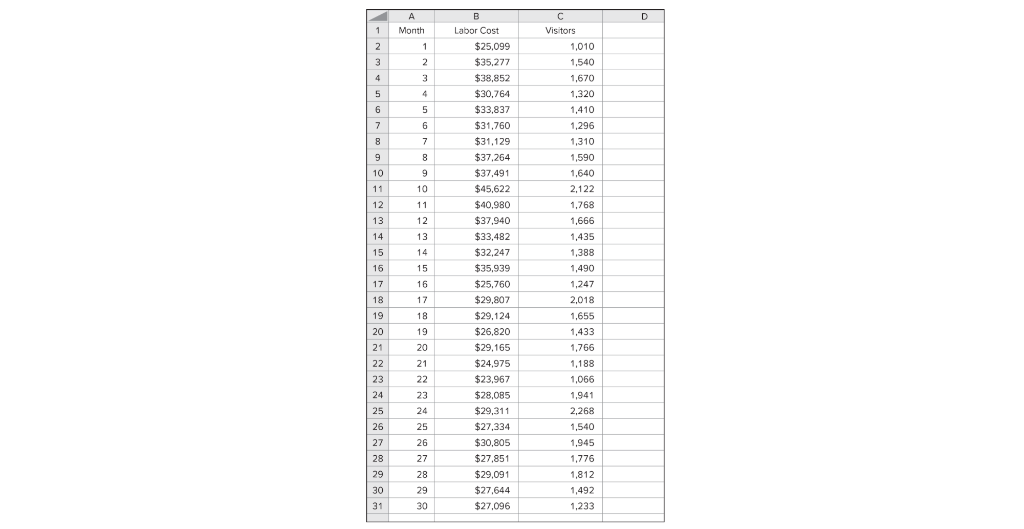 5-66. High-Low Method, Scattergraph, Problems Using | Chegg.com